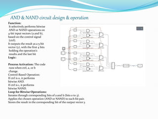 Arithmatic logic unit using VHDL (gates) | PPTX