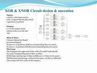 Arithmatic logic unit using VHDL (gates) | PPTX