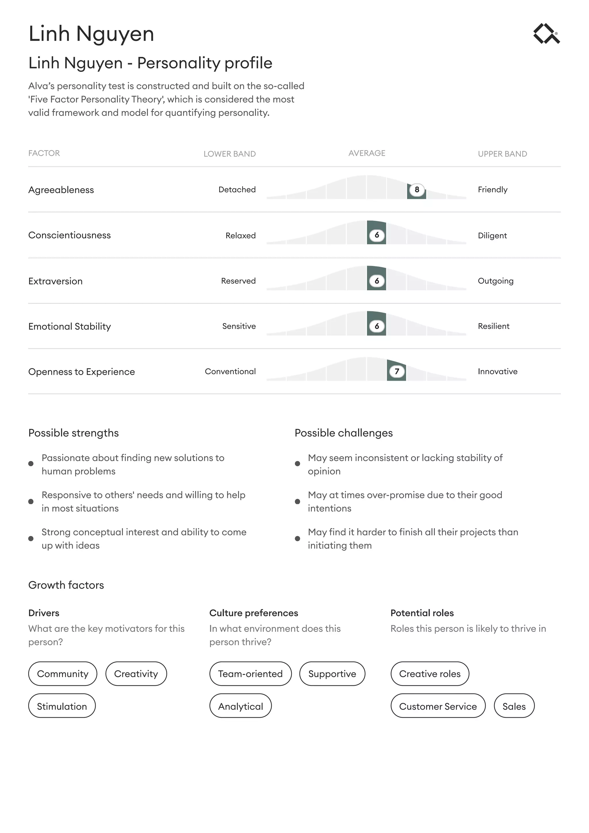 Alva labs ab 1 - Personality Profile | PDF