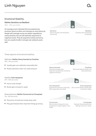Alva labs ab 1 - Personality Profile | PDF