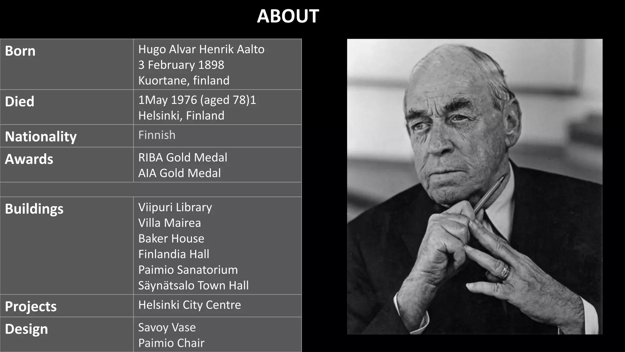 Ar. Alvar alto and his works | PPTX