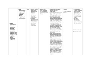 Social Justice + Dance Unit Plan (2022) | PPT