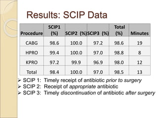 AlvarezButler_All-About-SSIs.ppt