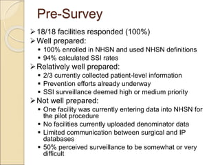 AlvarezButler_All-About-SSIs.ppt