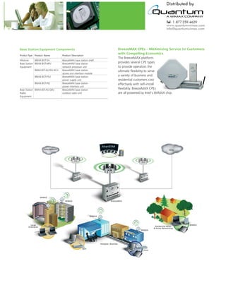 Alvarion Breeze Max 2300 2500 3500 - Product Brochure (quantumwimax.com ...