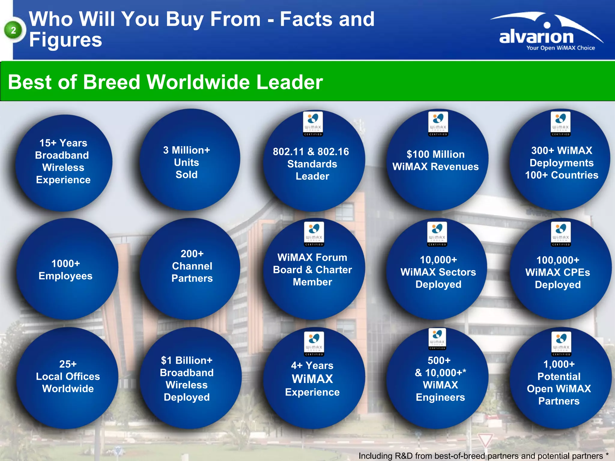 Alvarion At A Glance | PPT