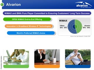 Alvarion At A Glance | PPT