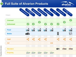 Alvarion At A Glance | PPT