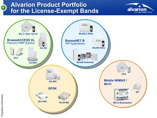 Alvarion At A Glance | PPT