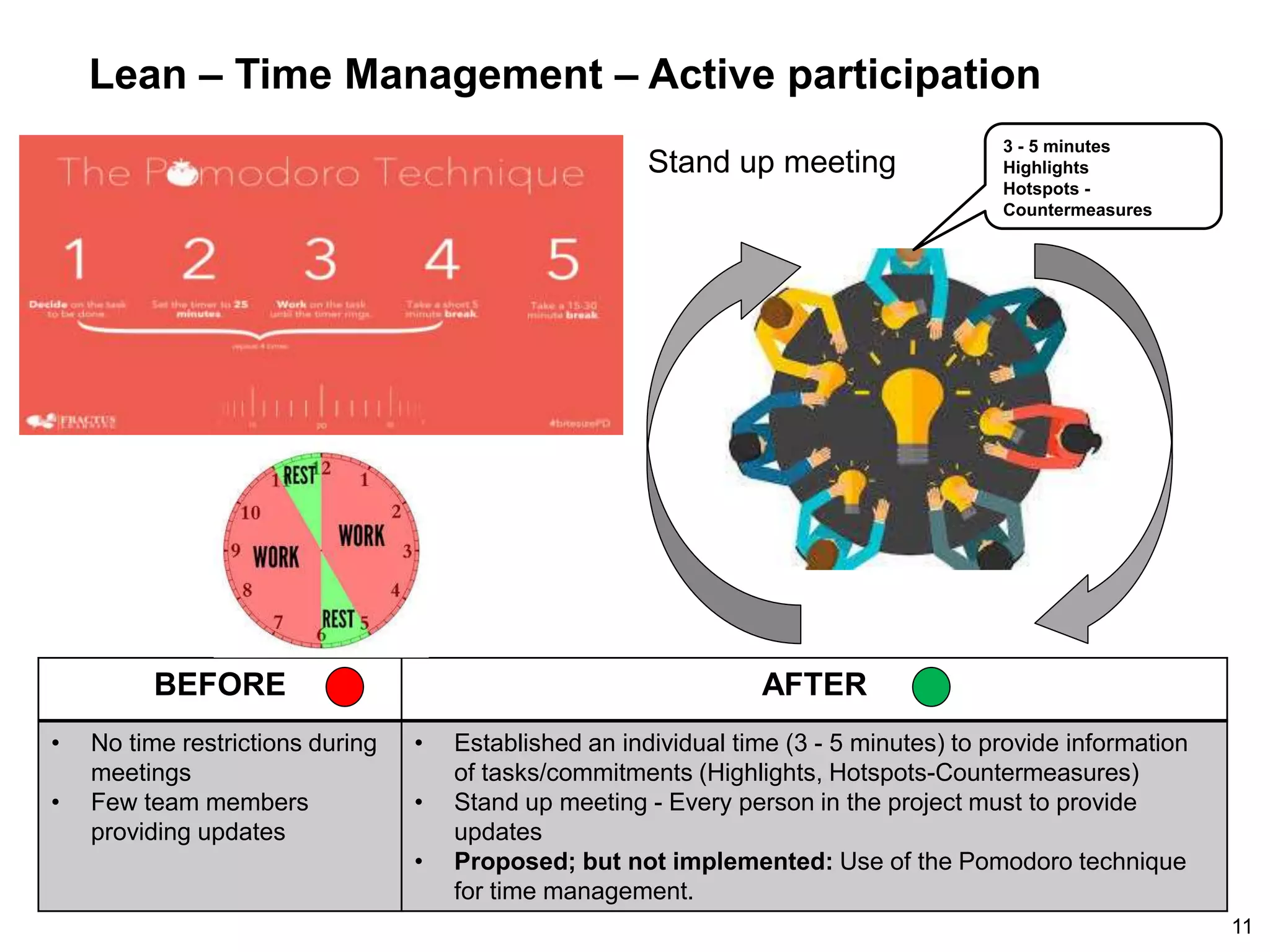 Lean applied in Project Management | PPTX
