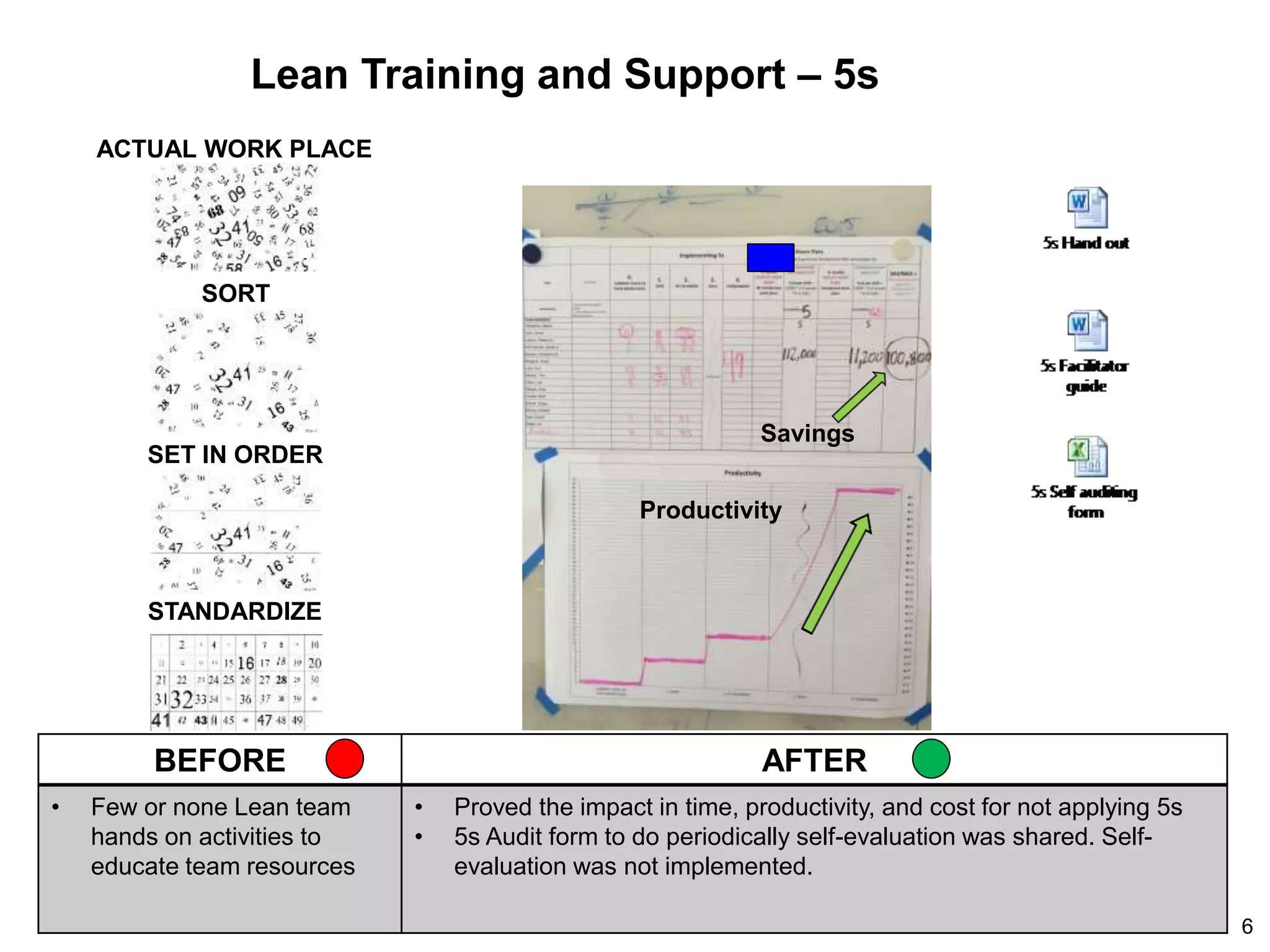 Lean applied in Project Management | PPTX