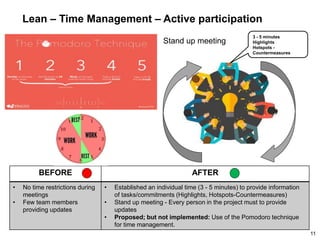 Lean applied in Project Management | PPT