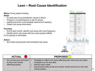 Lean applied in Project Management | PPT