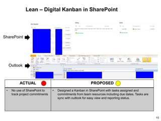 Lean applied in Project Management | PPT