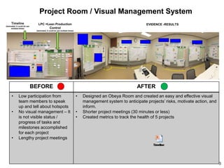 Lean applied in Project Management | PPT