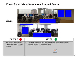 Lean applied in Project Management | PPT