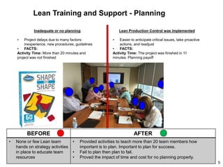 Lean applied in Project Management | PPT
