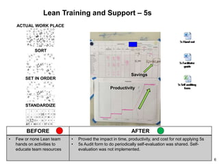 Lean applied in Project Management | PPT