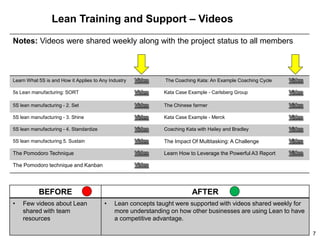 Lean applied in Project Management | PPT