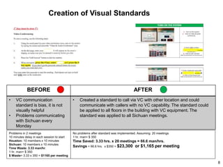 Lean applied in Project Management | PPT