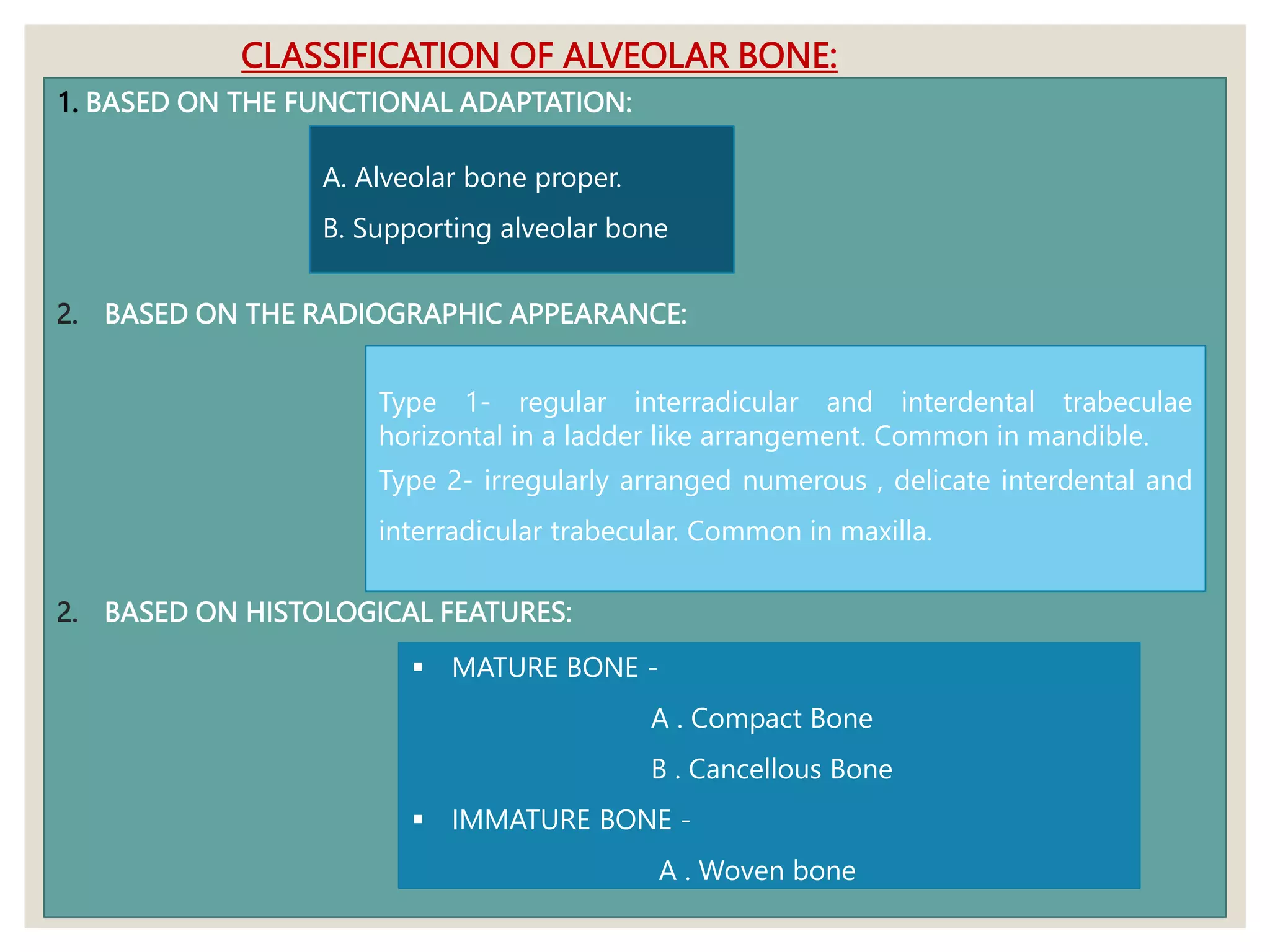 ALVEOLAR BONE IN STATE OF FLUX.pptx