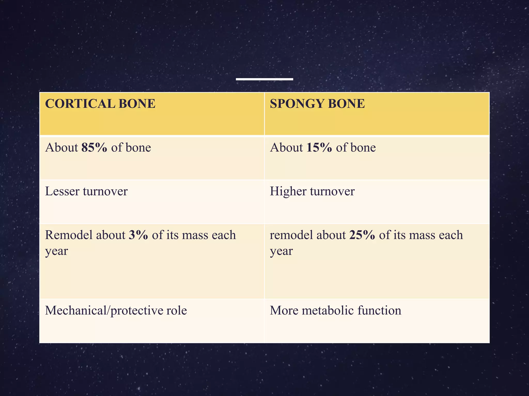 Alveolar process bds class | PPTX