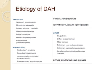 Alveolar hemorrhage | PPTX