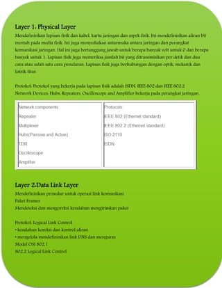 OSI layer | PDF