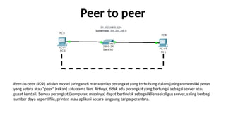 Alvian dan Dhabit TOPOLGI BUS&PEER TO PEER.pptx