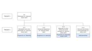 alvico_tugasMpsiWbs.pptx | Free Download