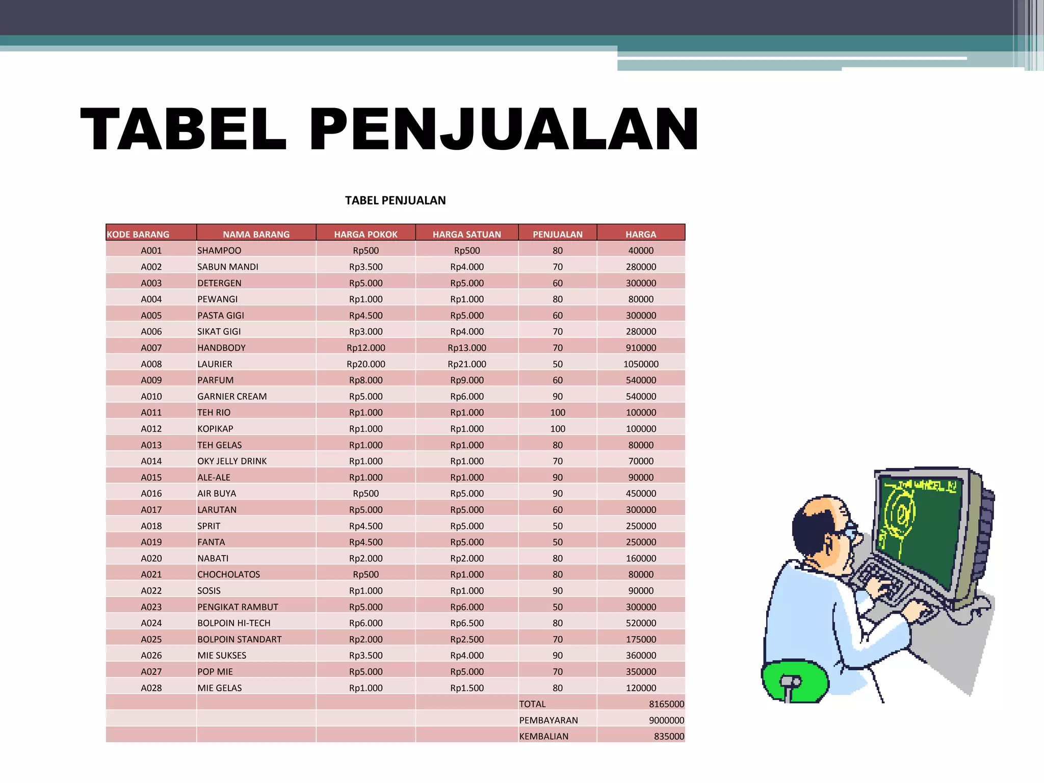 Alvina excel | PPT