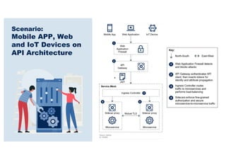 apidays Hong Kong - Attack API Architecture, Alvin Tam, Hong Kong ...