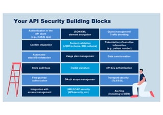 apidays Hong Kong - Attack API Architecture, Alvin Tam, Hong Kong ...