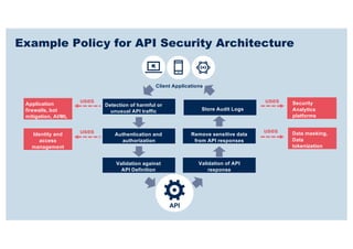 apidays Hong Kong - Attack API Architecture, Alvin Tam, Hong Kong ...