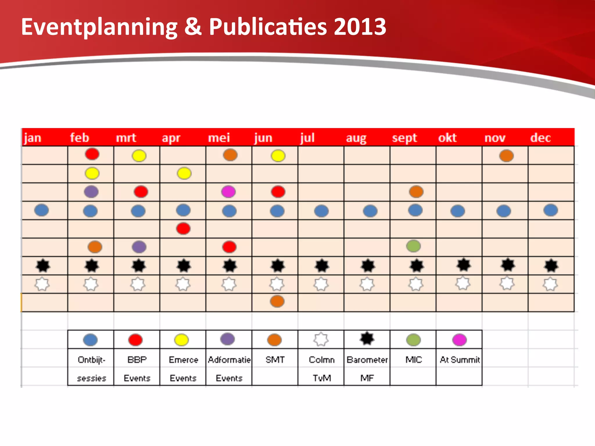 Alv presentatie | PPT