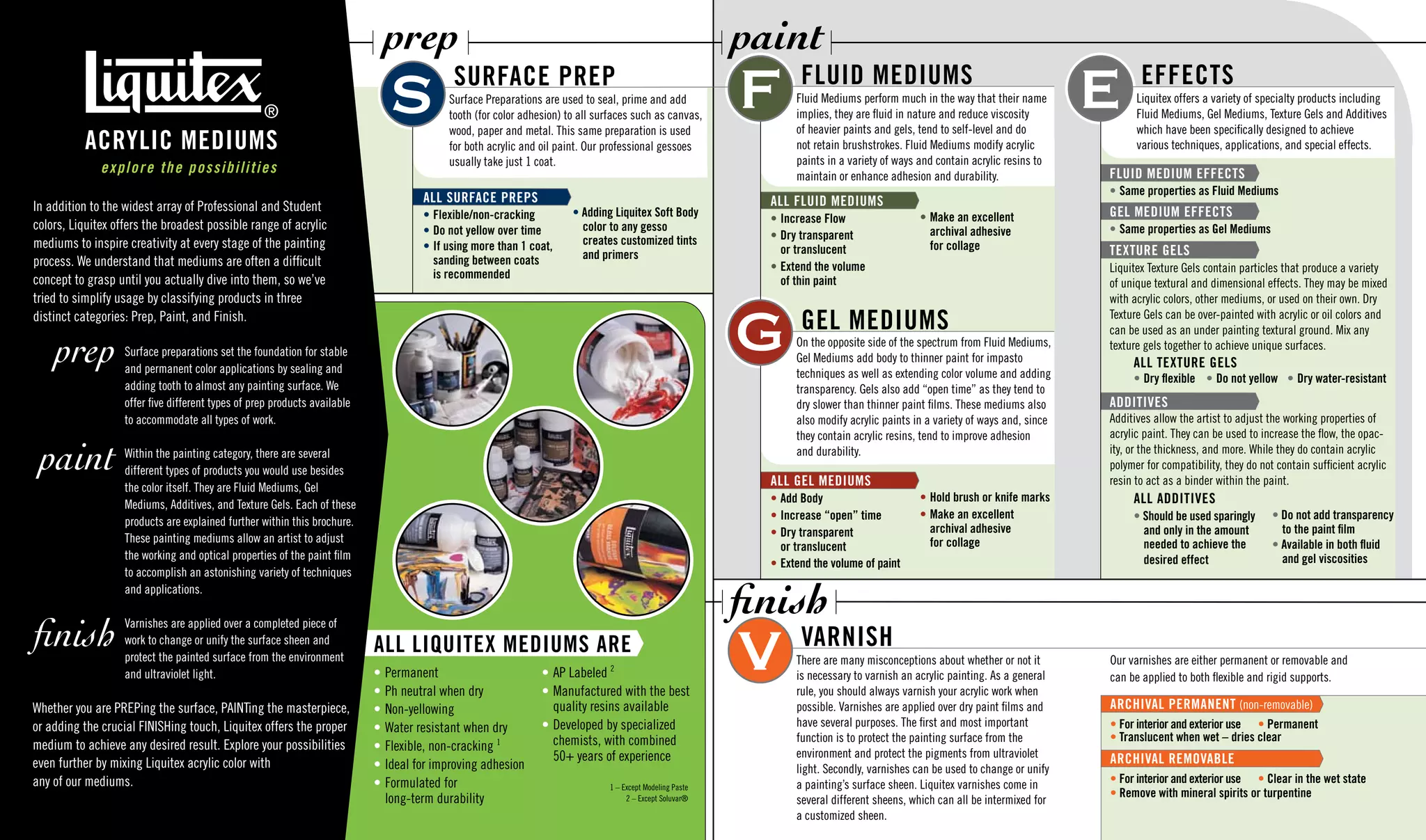 Painting Manual :: Mediums brochure | PDF