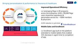 Always on-customer-engagement real-ai-at-work-with-pega | PDF