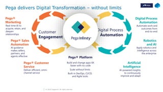 Always on-customer-engagement real-ai-at-work-with-pega | PDF