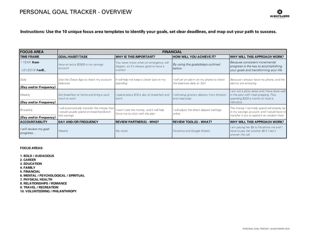 ALWAYS4WRD PERSONAL GOAL TRACKER | PPT