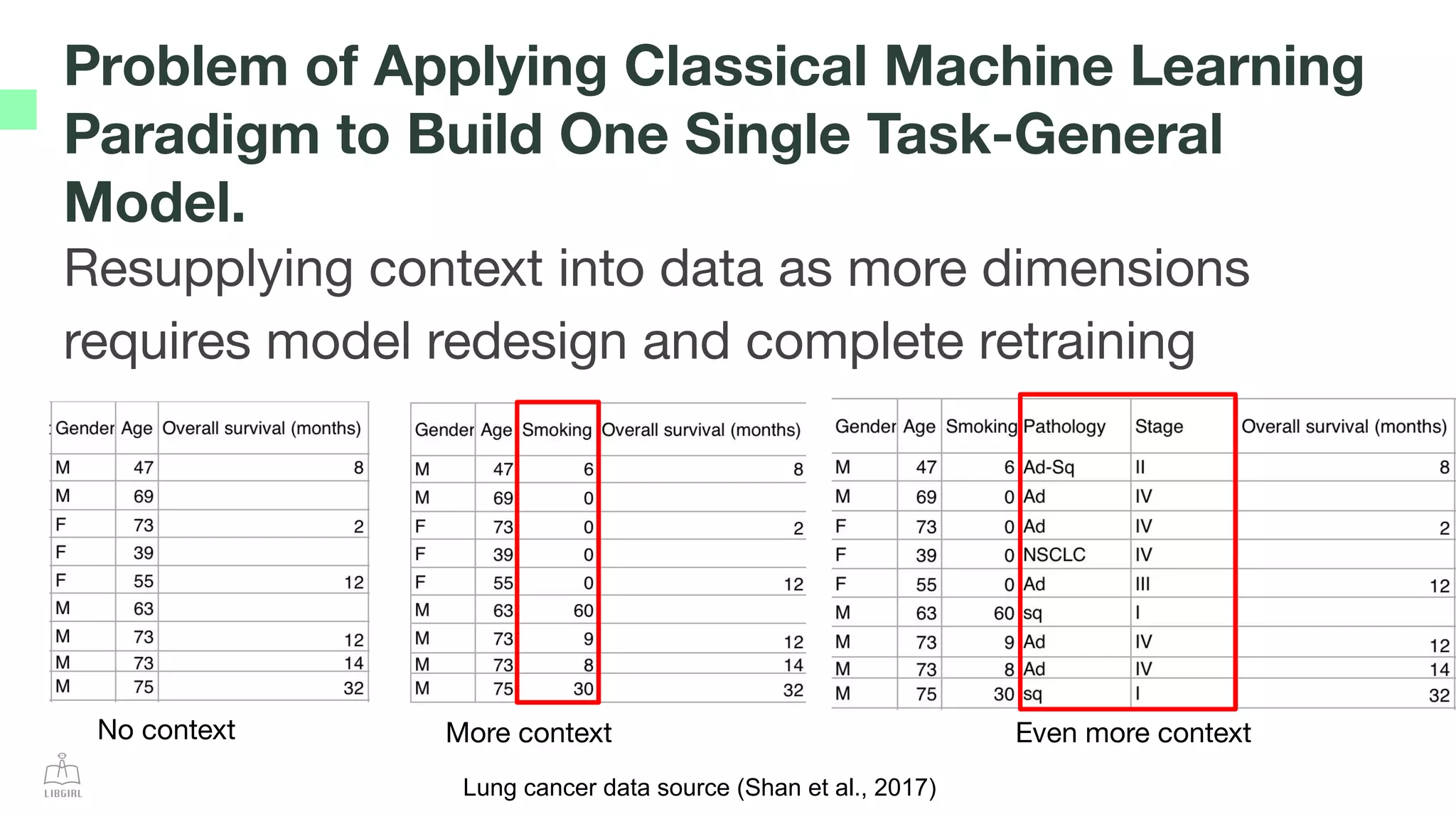 Always adopt self supervised learning | PPT