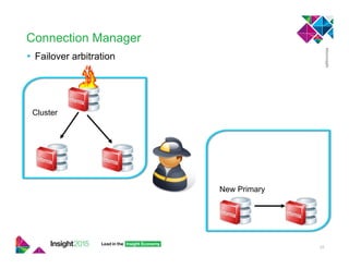 Always on high availability best practices for informix | PDF