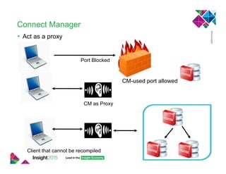 Always on high availability best practices for informix | PDF