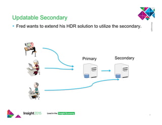 Always on high availability best practices for informix | PDF