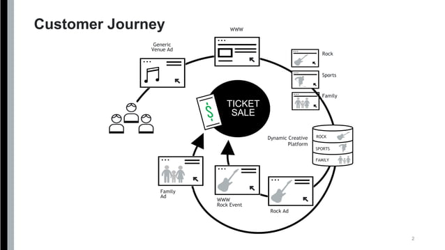 Business ROI Impact | PPT
