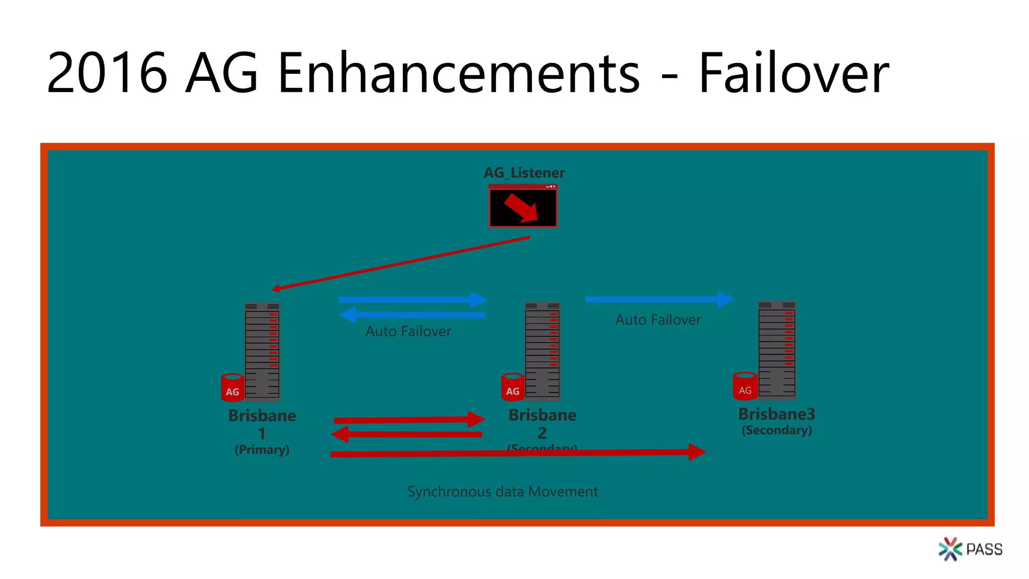 SQL Server for Dynamics 365 Finance and Operations (LBD - On Premises ...