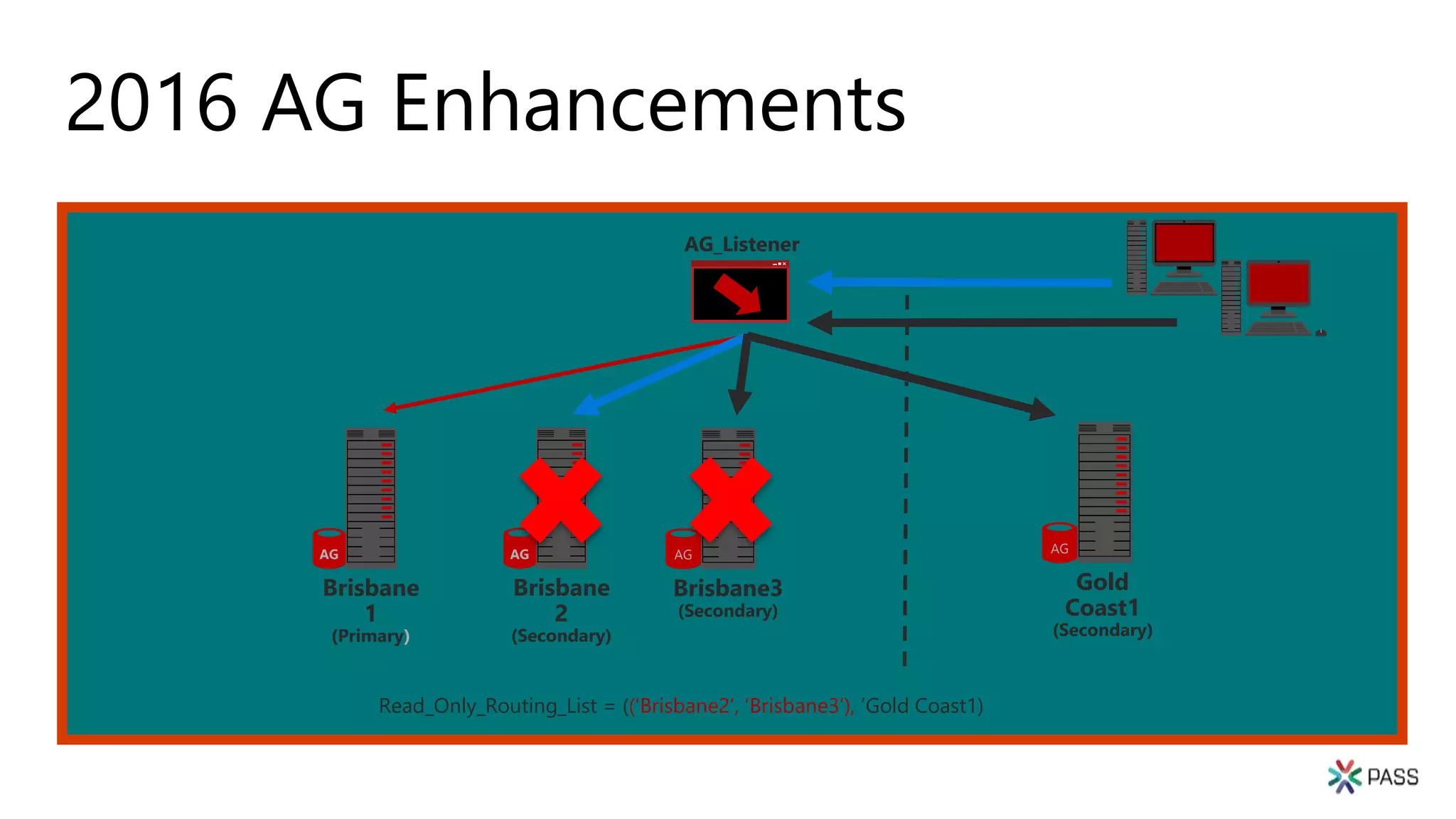 SQL Server for Dynamics 365 Finance and Operations (LBD - On Premises ...