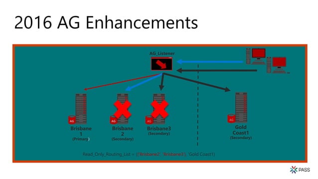 SQL Server for Dynamics 365 Finance and Operations (LBD - On Premises ...