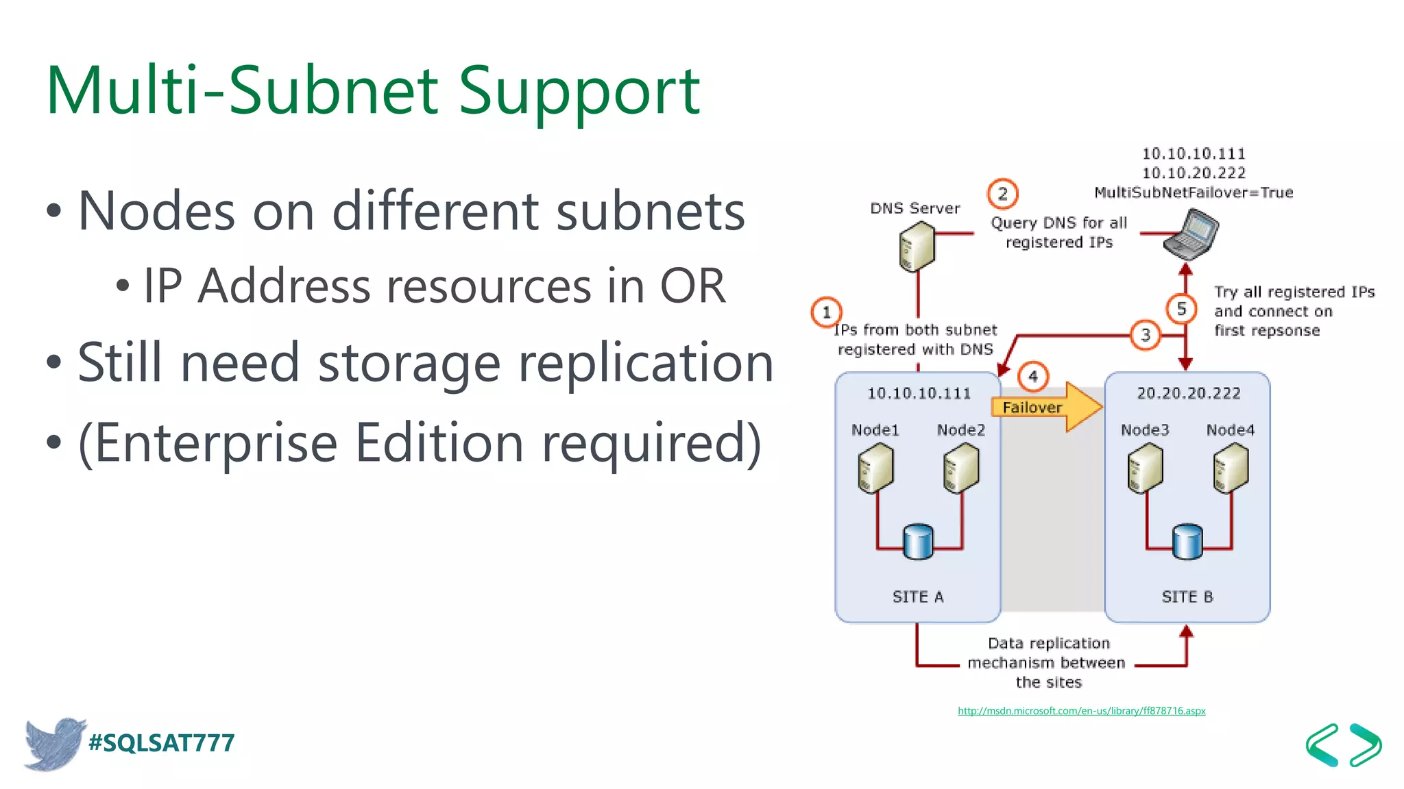 Always on in sql server 2017 | PDF