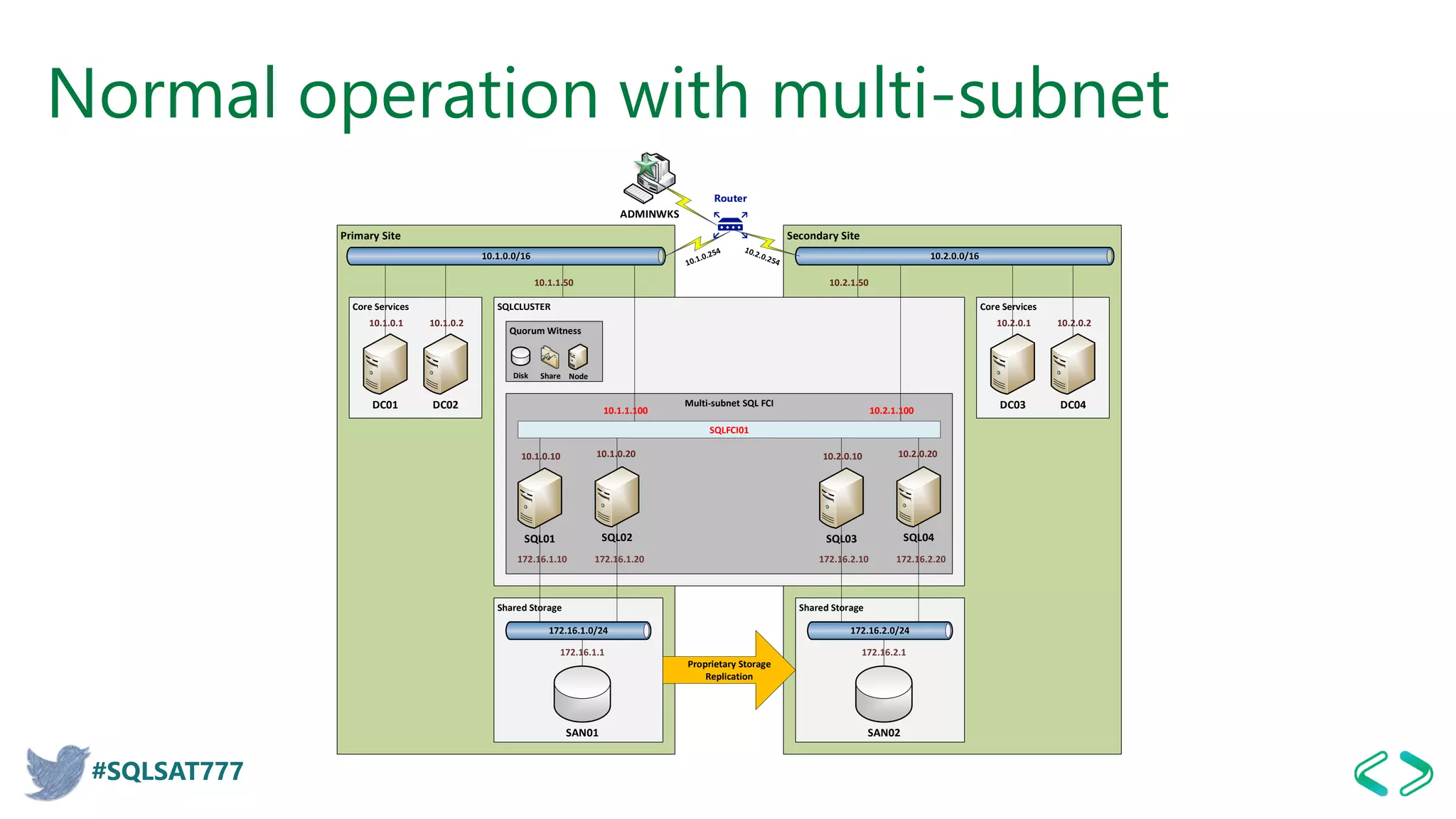 Always on in sql server 2017 | PDF