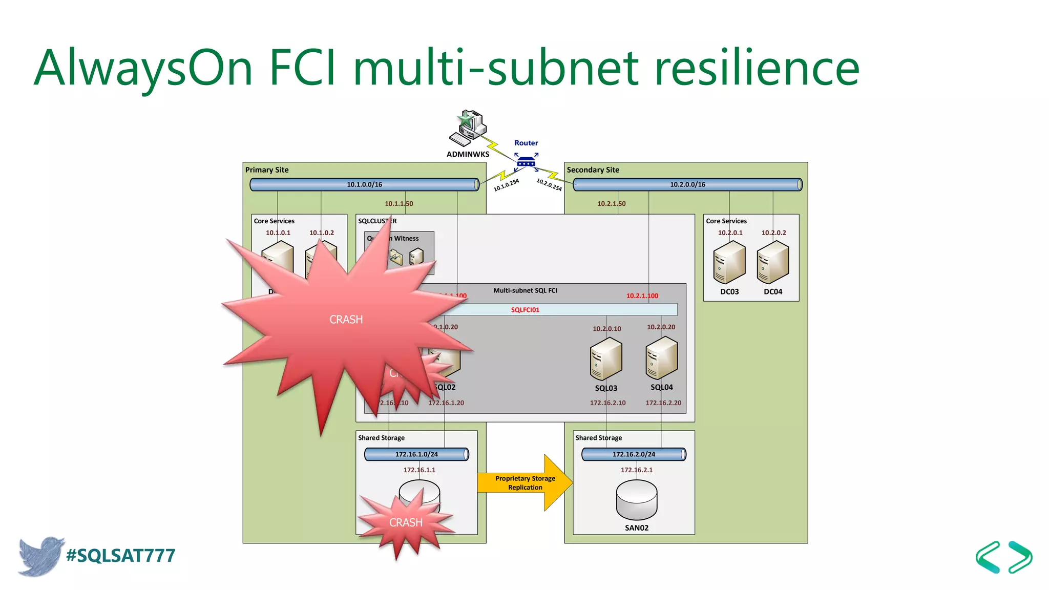 Always on in sql server 2017 | PDF